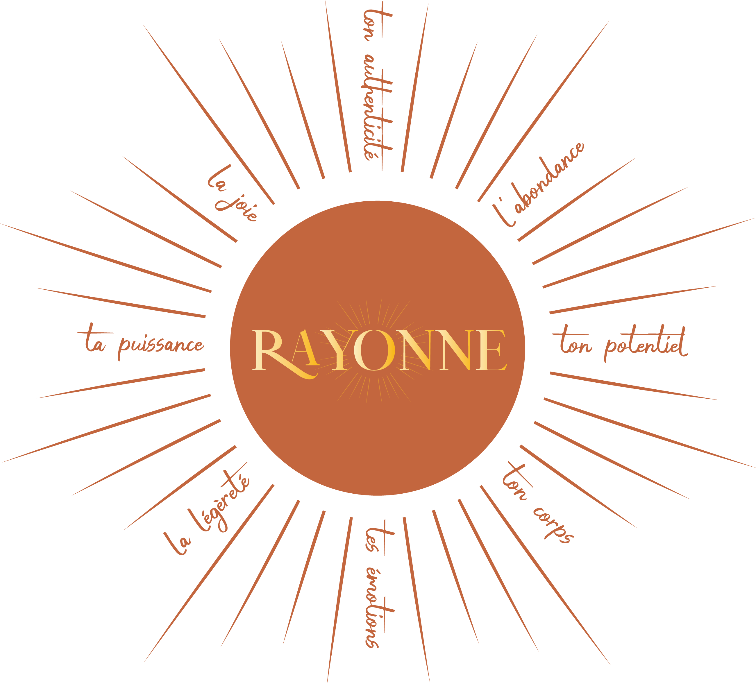 rayon de soleil - Rph